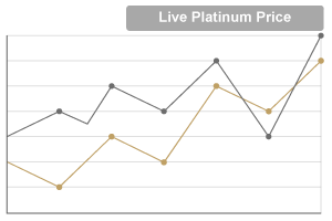Bullion Price Charts & Graphs | The Gold Bullion Company